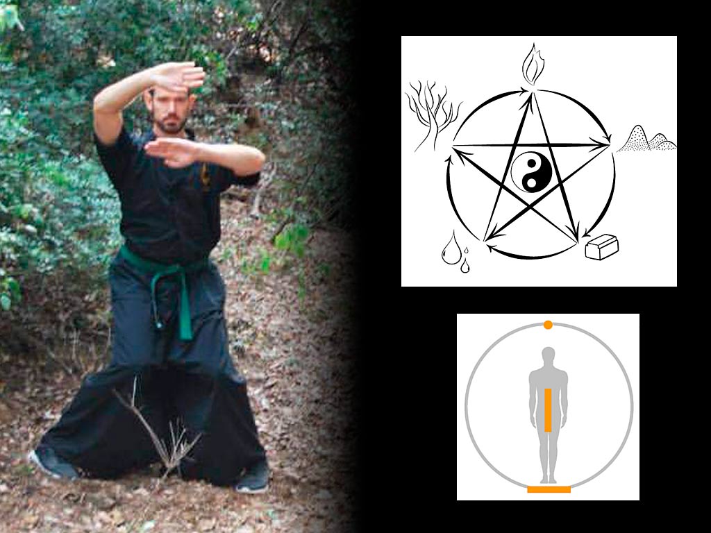 Samjae: La armonía Cielo-Tierra-Ser humano – El Budoka 2.0